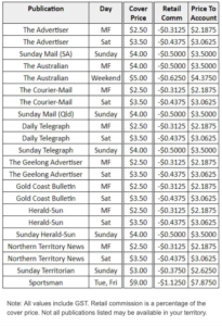Newspaper cover price increase advice from News Corp. | Australian ...
