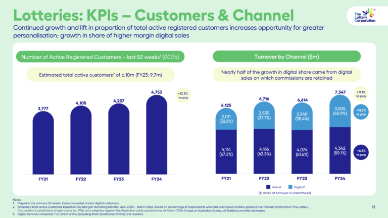 Australian Newsagency Blog