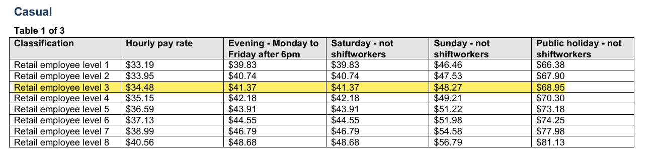 New award rates and superannuation percentage | Australian Newsagency Blog