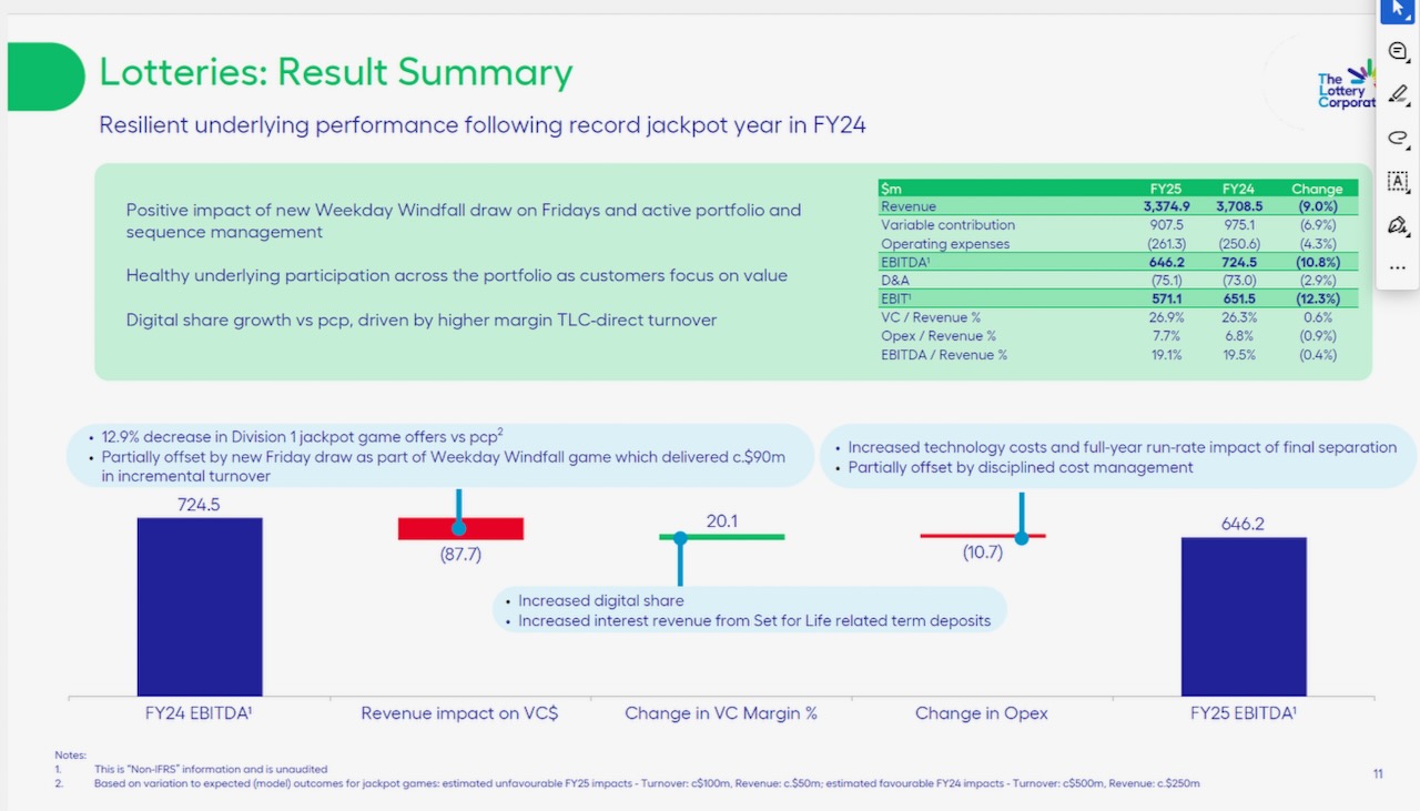 Digital plays a key role in performance of The Lottery Corporation ...